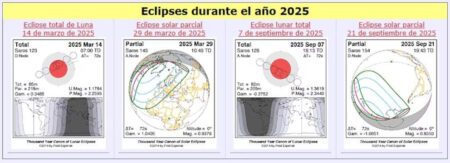 Calendario de eclipses 2025